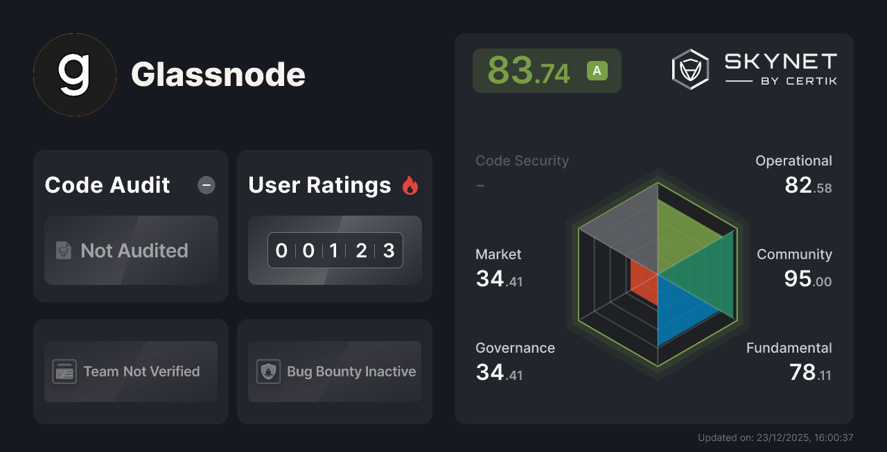 Glassnode - CertiK Skynet Project Insight
