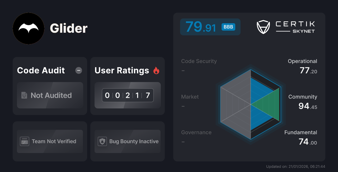 Glider - CertiK Skynet Project Insight