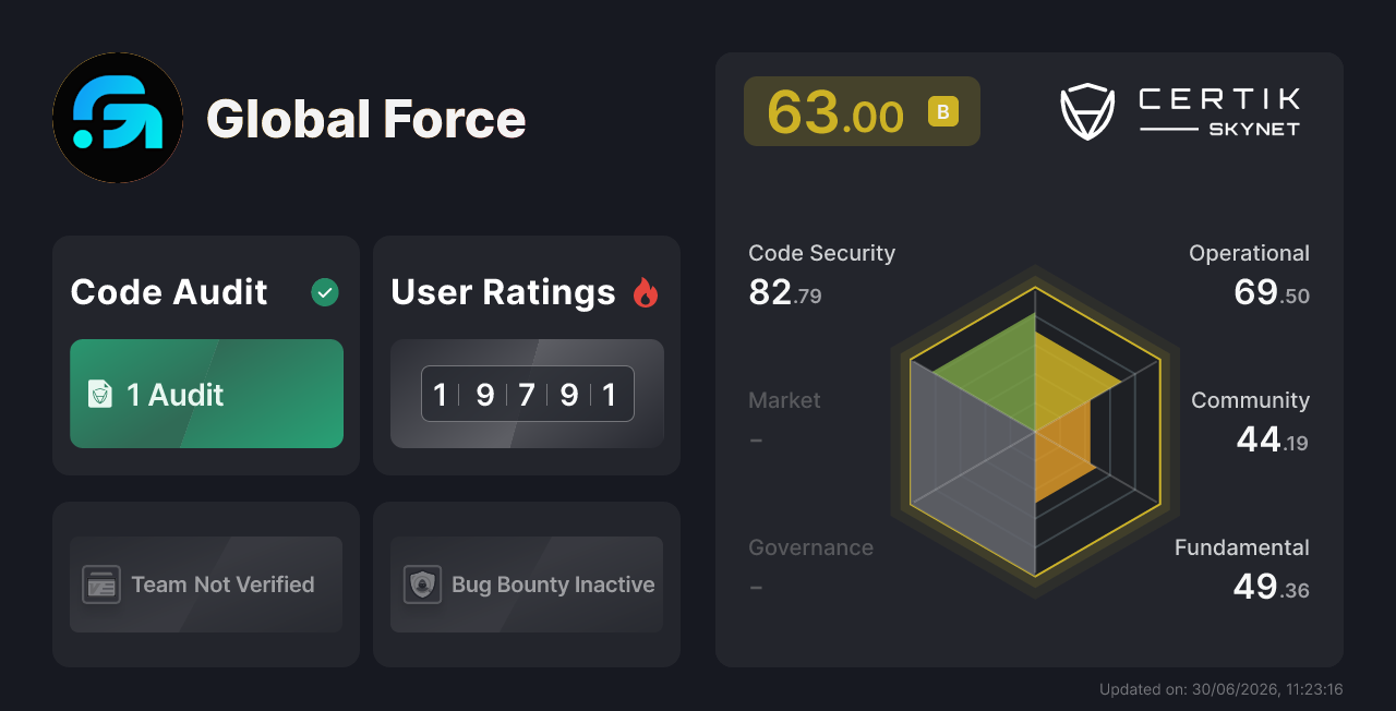 Global Force - CertiK 스카이넷 프로젝트 인사이트