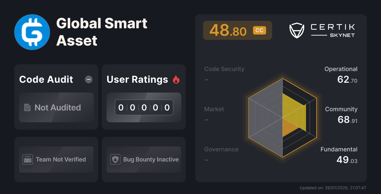 Global Smart Asset - CertiK Skynet Project Insight