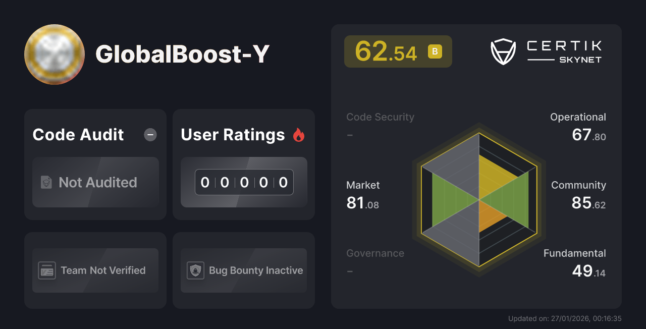 GlobalBoost-Y - CertiK Skynet Project Insight