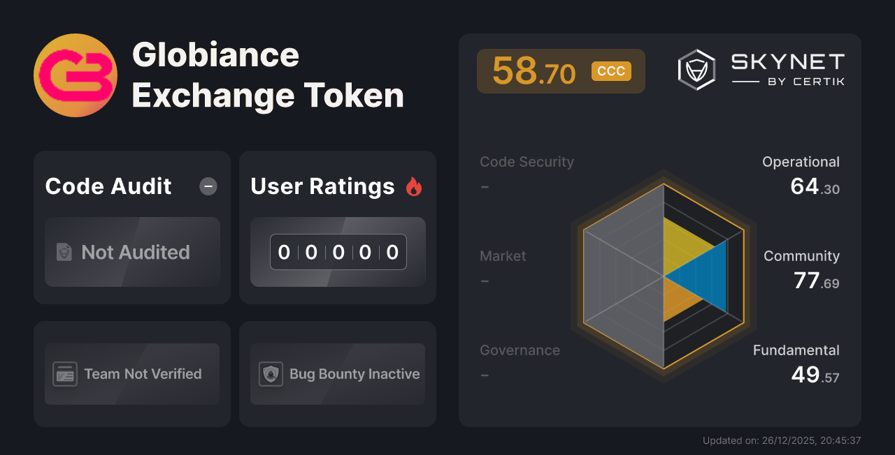 Globiance Exchange Token - CertiK Skynet Project Insight
