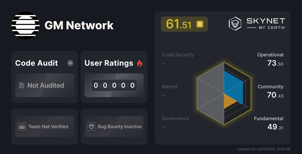 GM Network - CertiK Skynet Project Insight