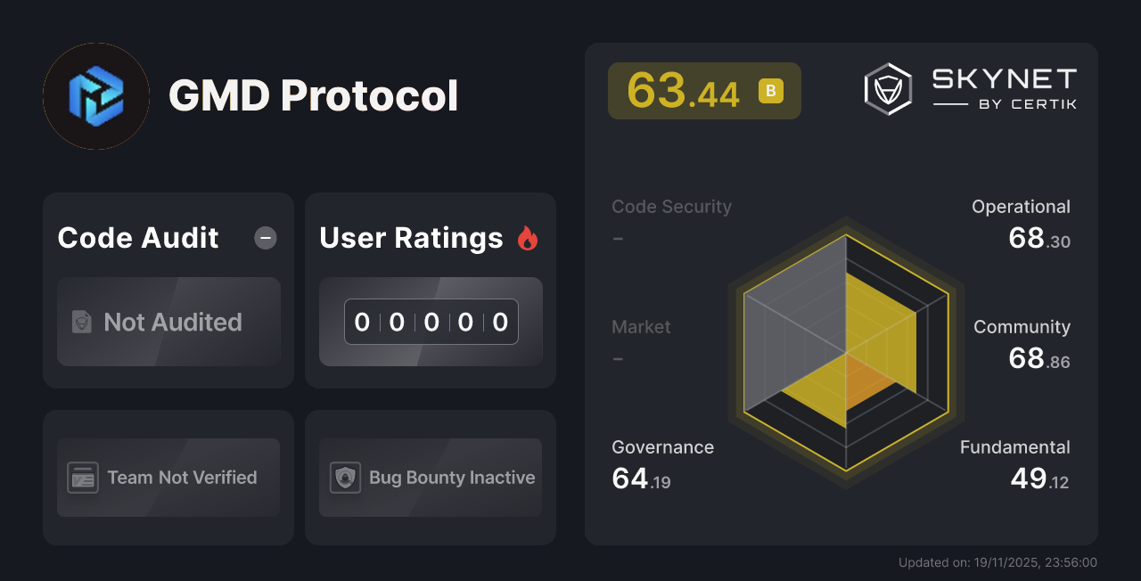 GMD Protocol - CertiK Skynet Project Insight