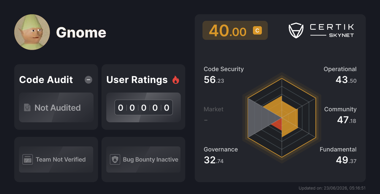 Gnome - CertiK Skynet Project Insight