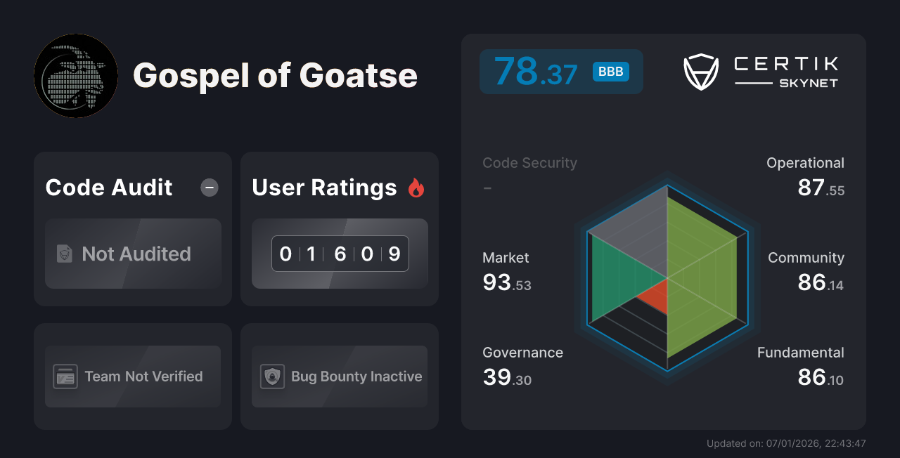 Gospel of Goatse - CertiK Skynet Project Insight