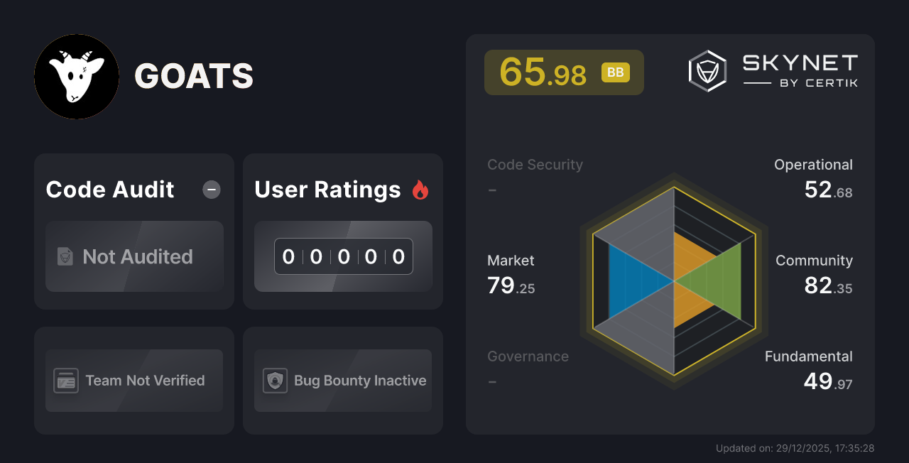 GOATS - CertiK Skynet Project Insight