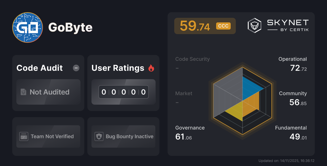 GoByte - CertiK Skynet Project Insight