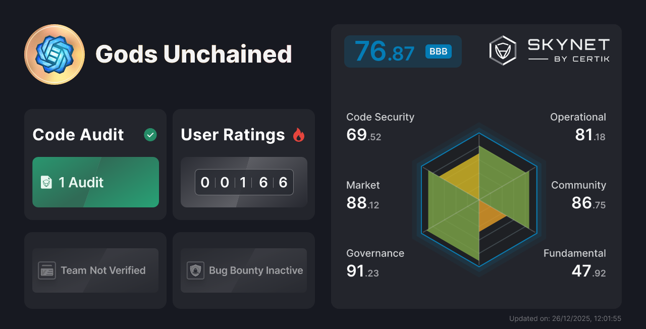 Gods Unchained - CertiK Skynet Project Insight