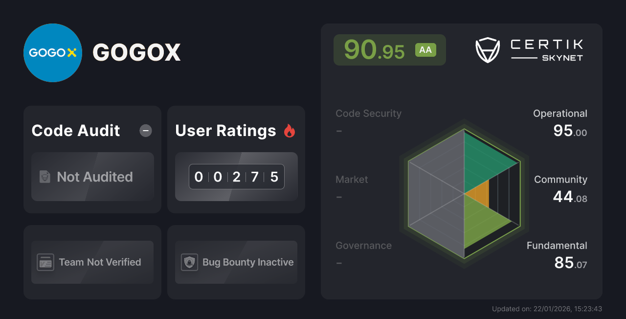 GOGOX - CertiK Skynet Project Insight