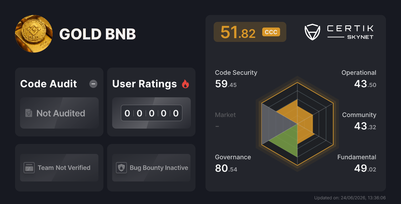 GOLD BNB - CertiK Skynet Project Insight