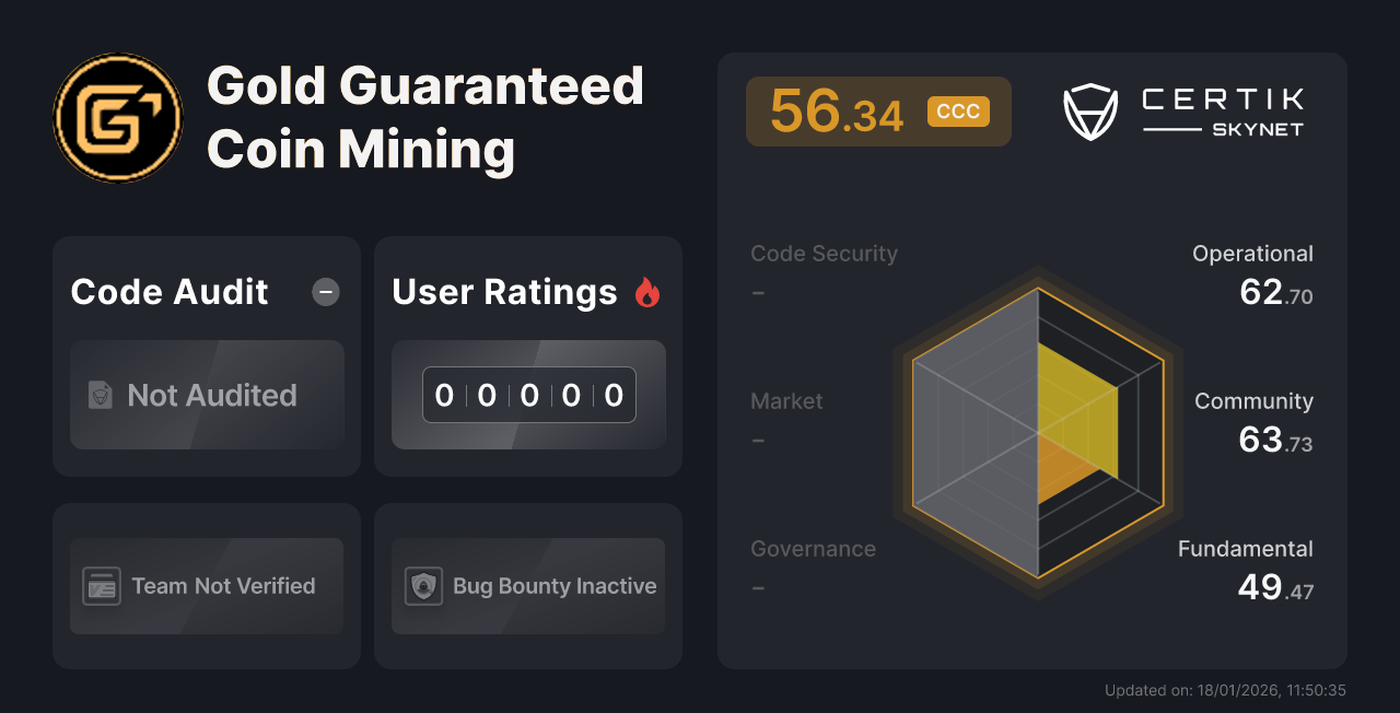 Gold Guaranteed Coin Mining - CertiK Skynet Project Insight