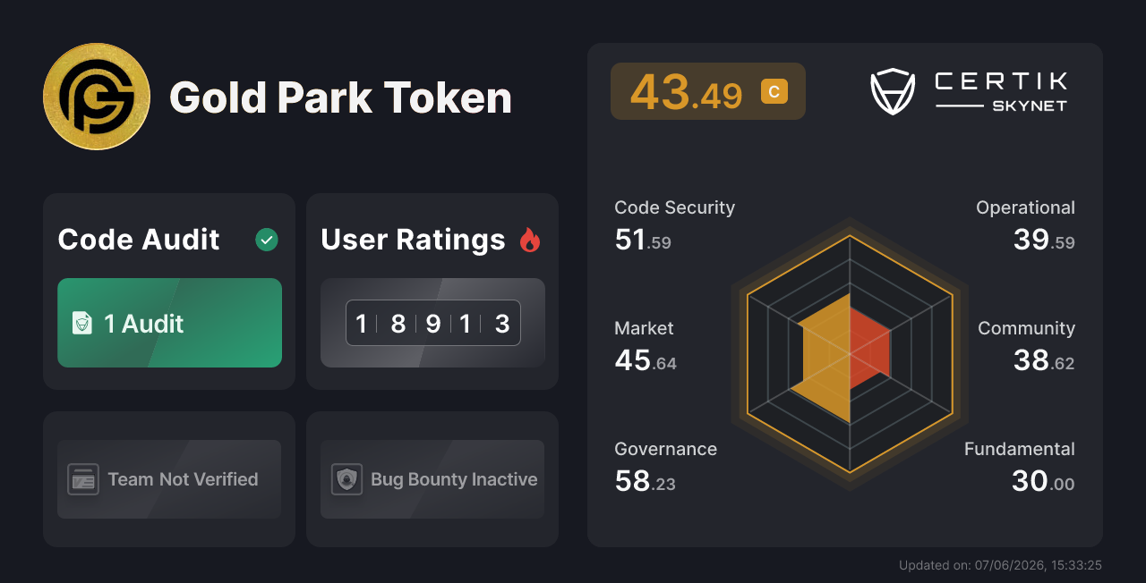 Gold Park Token - CertiK Skynet Project Insight