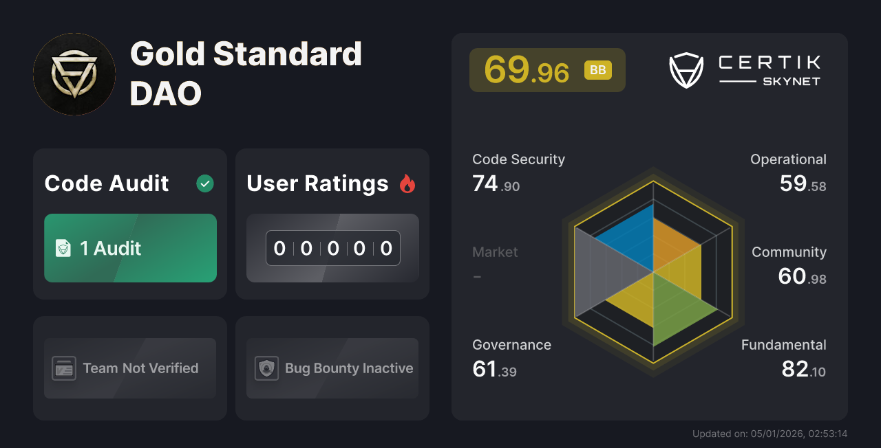 Gold Standard DAO - CertiK Skynet Project Insight