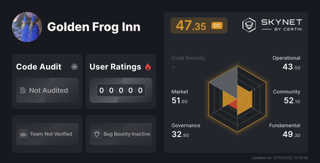Golden Frog Inn - CertiK Skynet Project Insight
