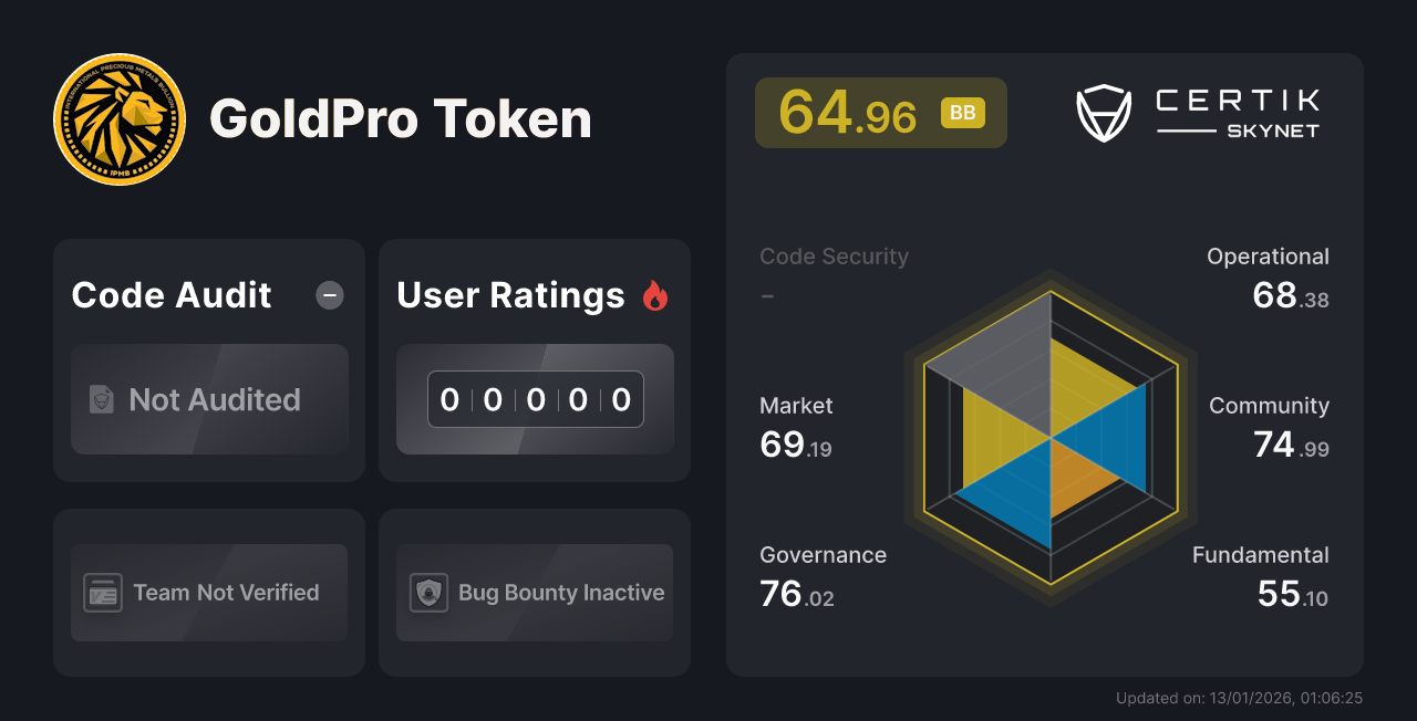 GoldPro Token - CertiK Skynet Project Insight