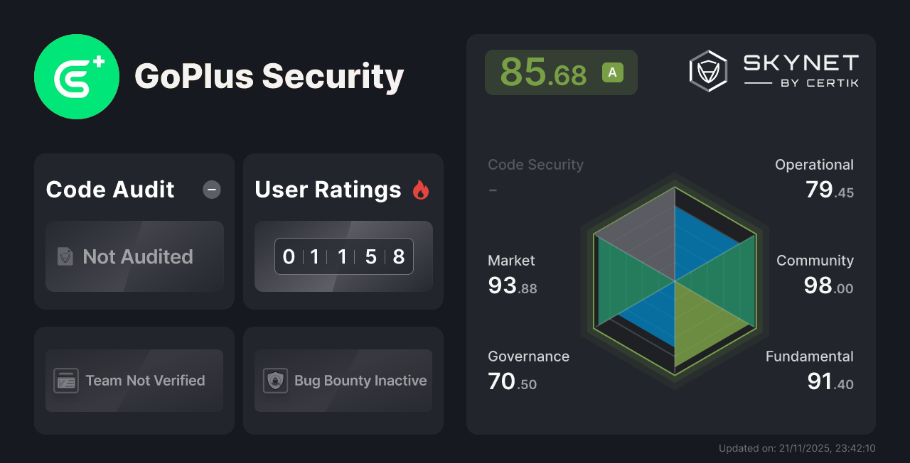 GoPlus Security - CertiK Skynet Project Insight