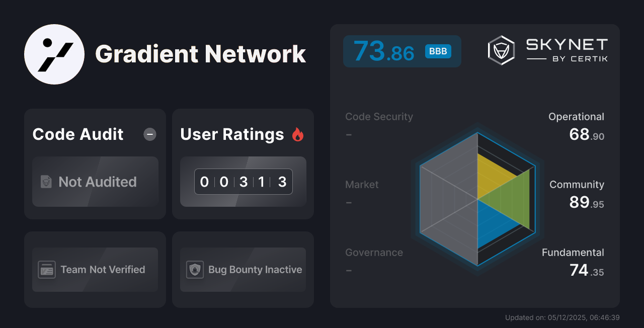 Gradient Network - CertiK Skynet Project Insight