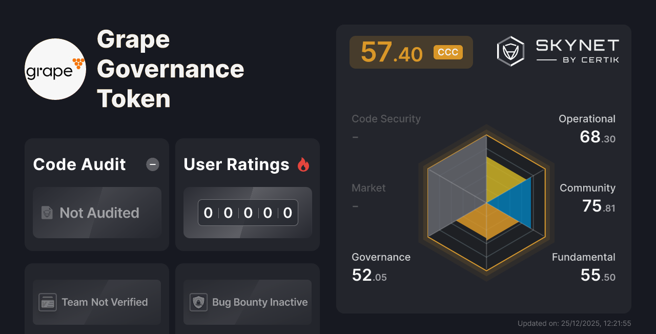 Grape Governance Token - CertiK Skynet Project Insight