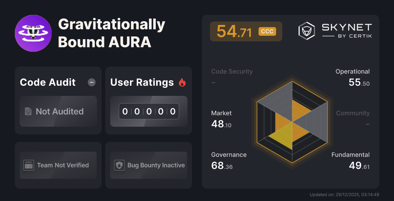 Gravitationally Bound AURA - CertiK Skynet Project Insight