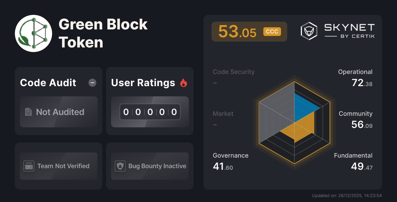 Green Block Token - CertiK Skynet Project Insight