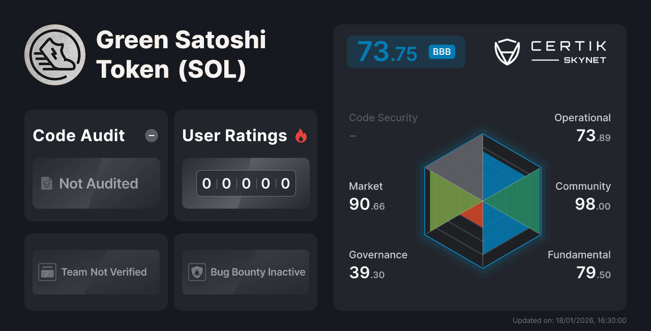 Green Satoshi Token (SOL) - CertiK Skynet Project Insight