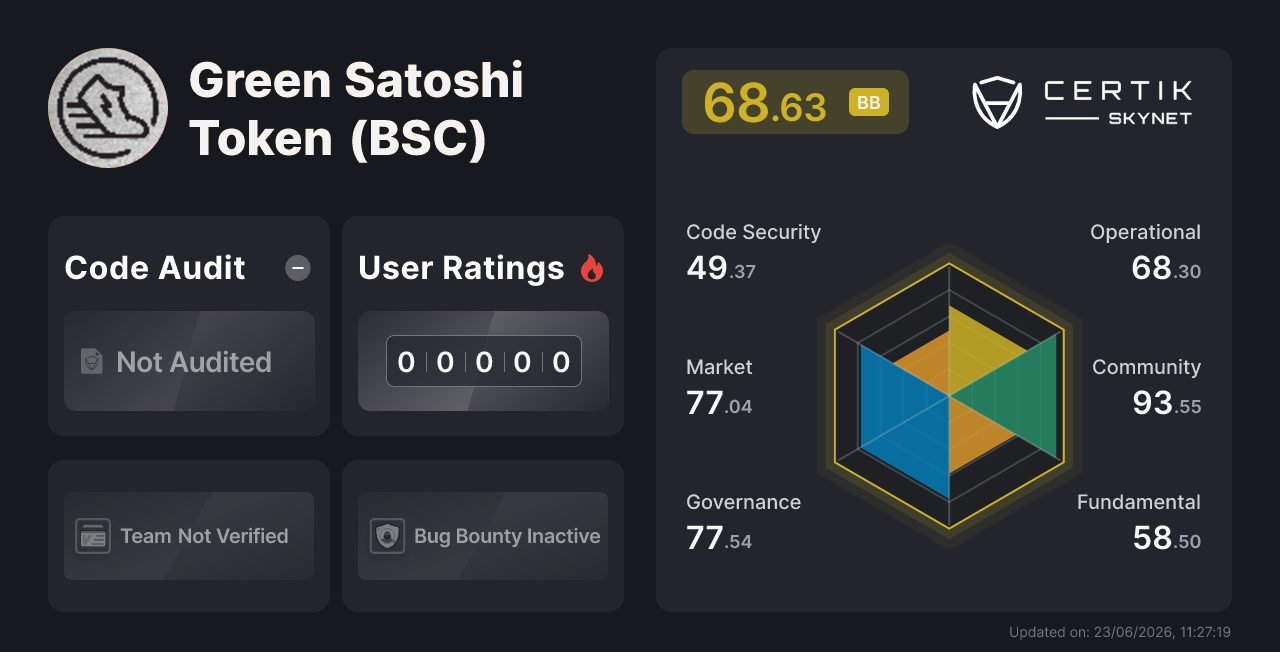 Green Satoshi Token (BSC) - CertiK Skynet Project Insight