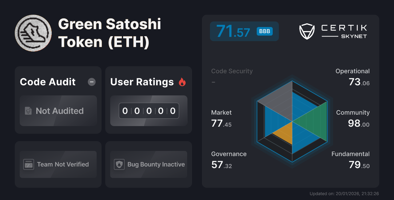 Green Satoshi Token (ETH) - CertiK Skynet Project Insight