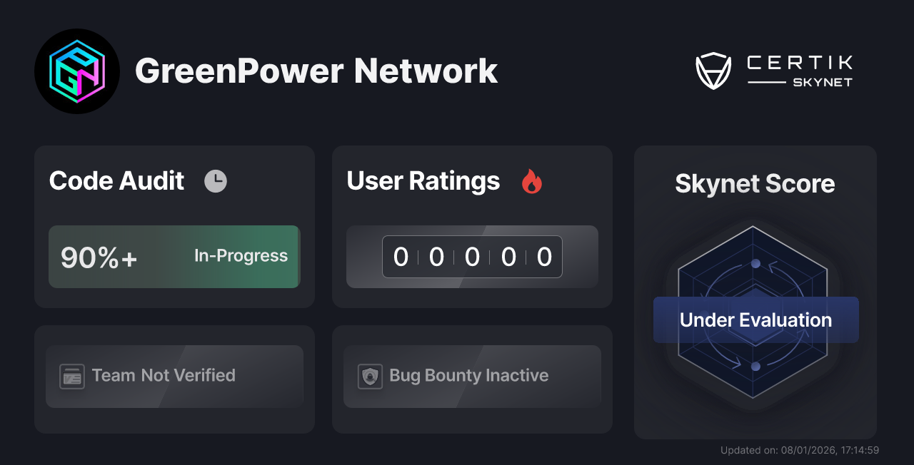 GreenPower Network - CertiK Skynet Project Insight