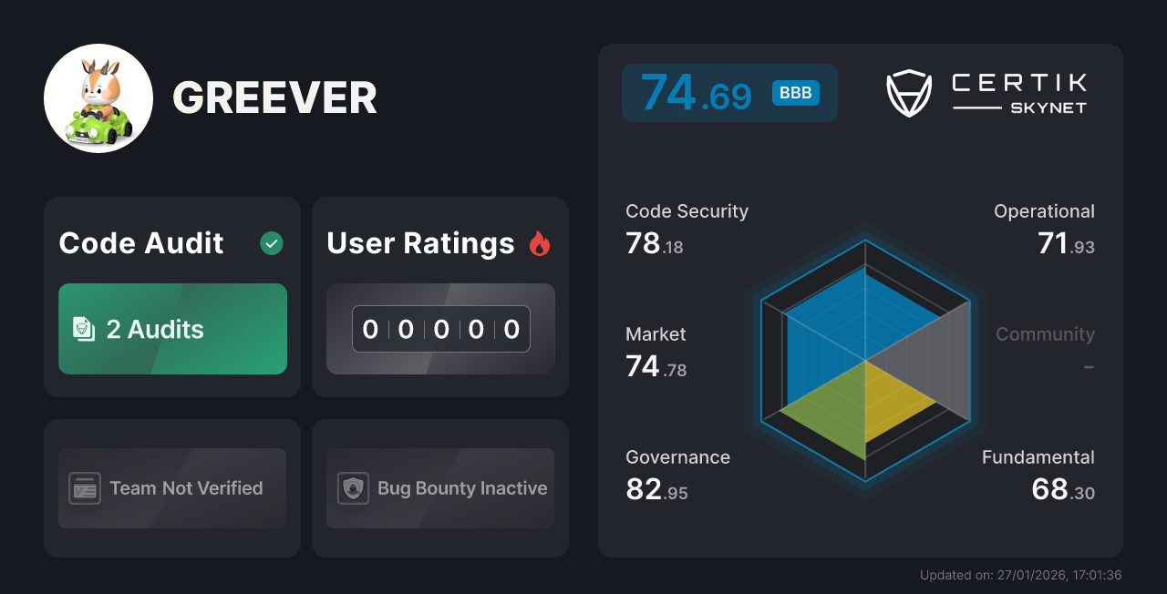 GREEVER - CertiK Skynet Project Insight