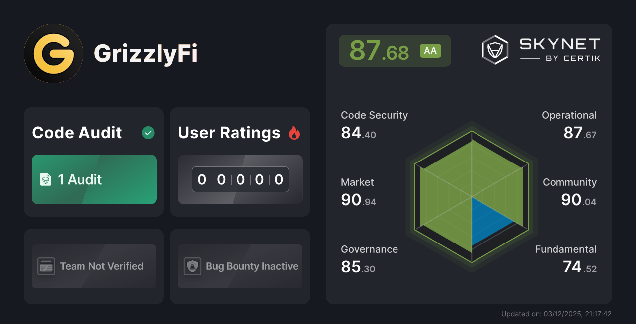 GrizzlyFi - CertiK Skynet Project Insight