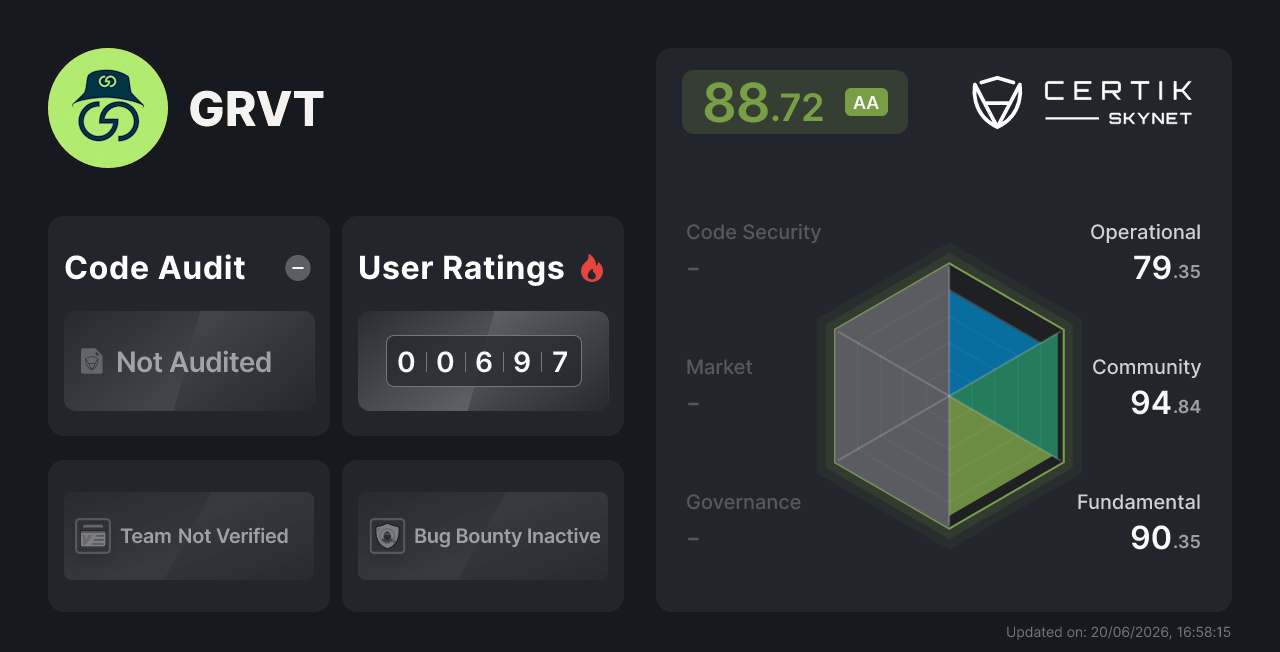GRVT - CertiK Skynet Project Insight