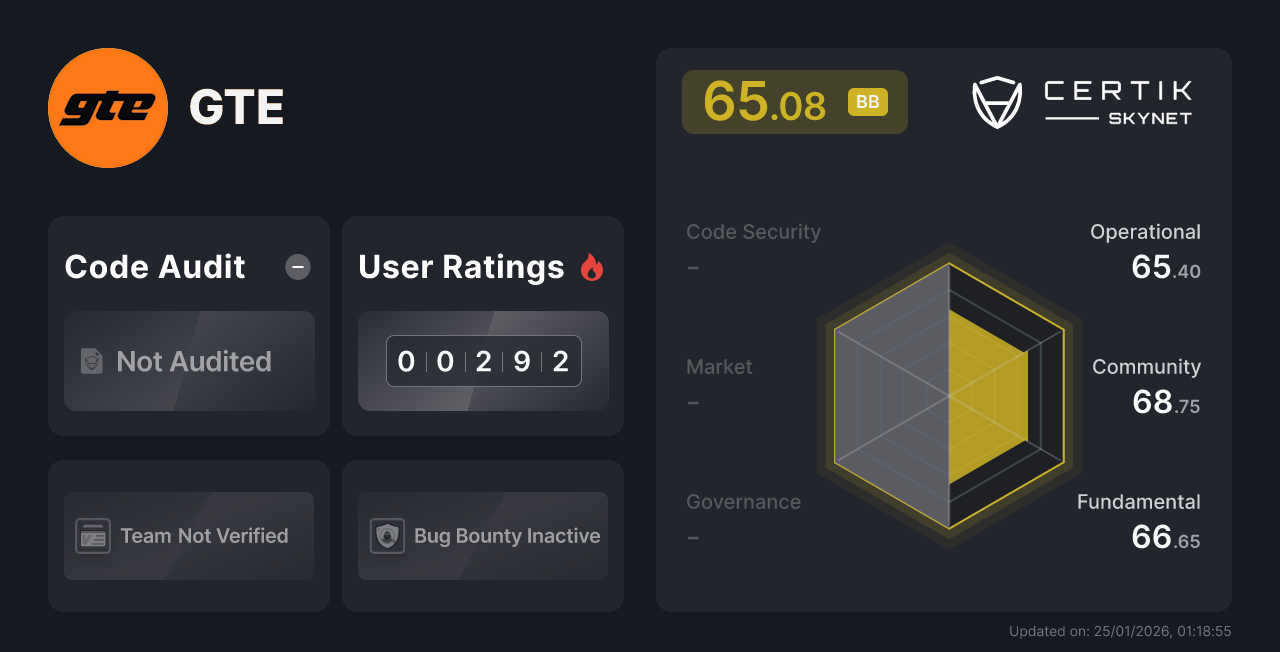 GTE - CertiK Skynet Project Insight
