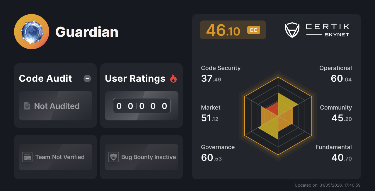 Guardian - CertiK Skynet Project Insight