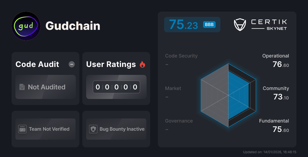 Gudchain - CertiK Skynet Project Insight