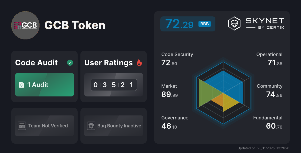 GCB Token - CertiK Skynet Project Insight
