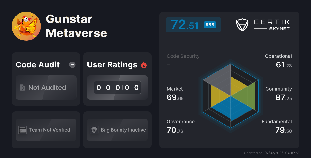 Gunstar Metaverse - CertiK Skynet Project Insight