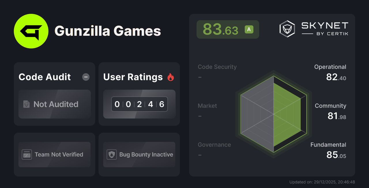 Gunzilla Games - CertiK Skynet Project Insight