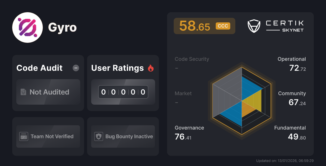 Gyro - CertiK Skynet Project Insight