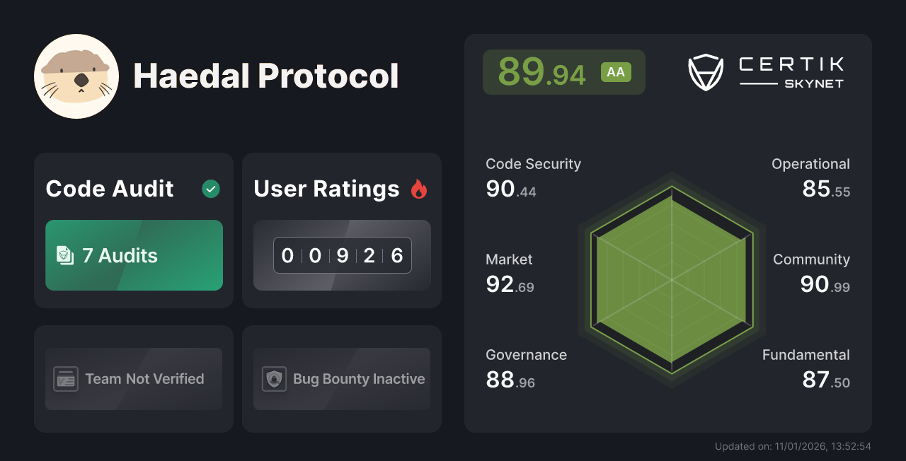 Haedal Protocol - CertiK Skynet 项目分析