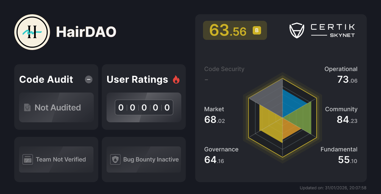 HairDAO - CertiK Skynet Project Insight