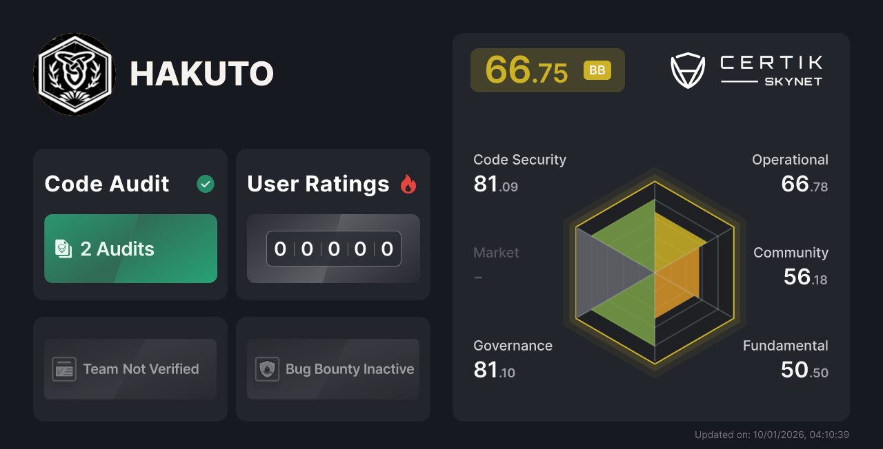 HAKUTO - CertiK Skynet Project Insight