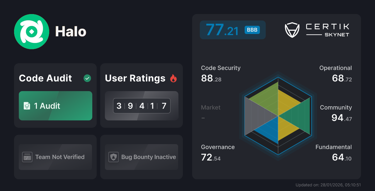 Halo - CertiK Skynet Project Insight