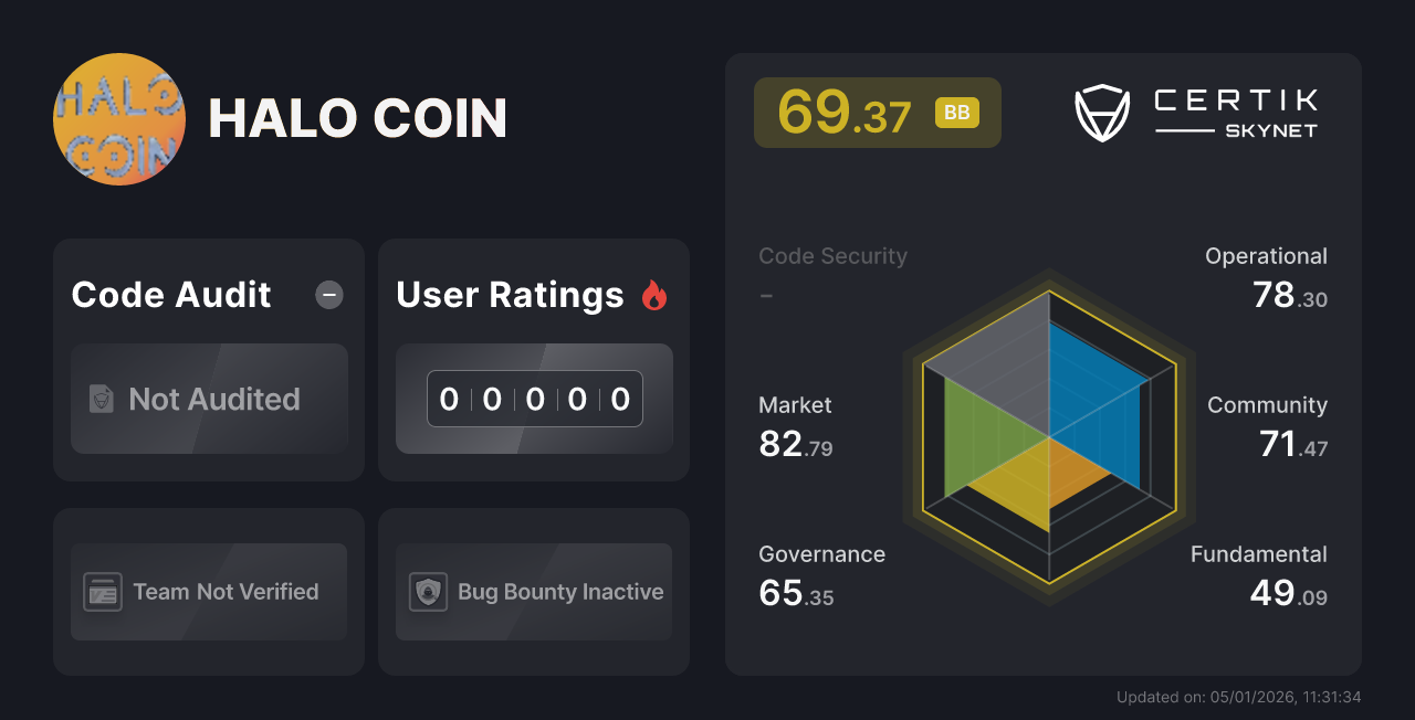 HALO COIN - CertiK Skynet Project Insight
