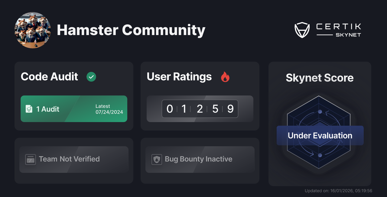 Hamster Community - CertiK Skynet Project Insight