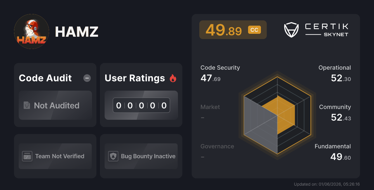 HAMZ - CertiK Skynet Project Insight