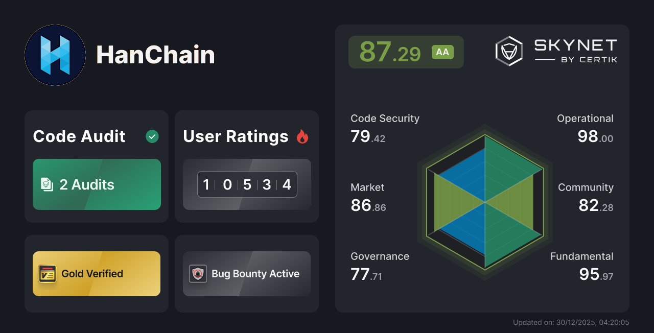 HanChain - CertiK Skynet Project Insight