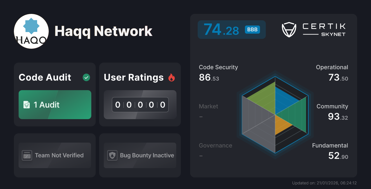 Haqq Network - CertiK Skynet Project Insight