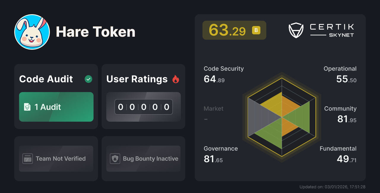 Hare Token - CertiK Skynet Project Insight