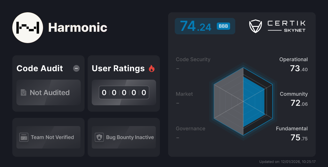 Harmonic - CertiK Skynet Project Insight